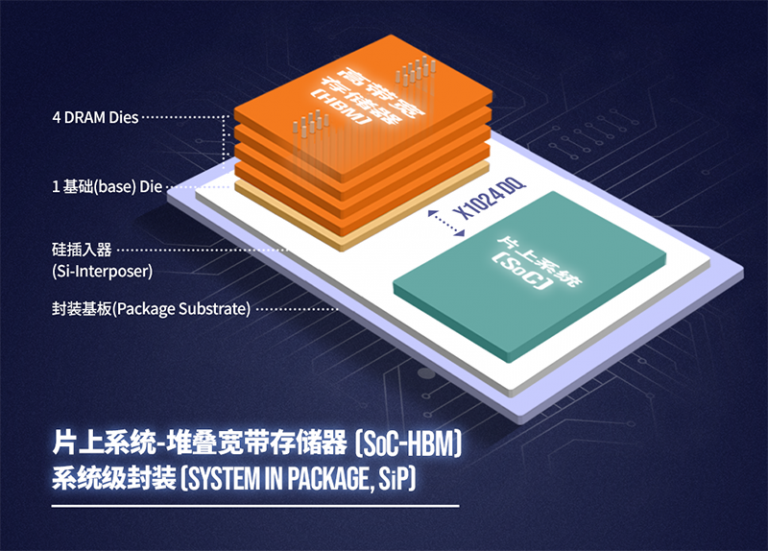 硅通孔（TSV）技术为DRAM创造新价值，持续提升存储系统性能和容量 | SK hynix Newsroom