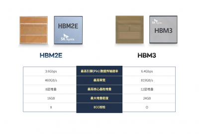 "先行者，走一条前人未走过的路”——专访全球首批量产HBM3的研发团队主要成员 | SK hynix Newsroom