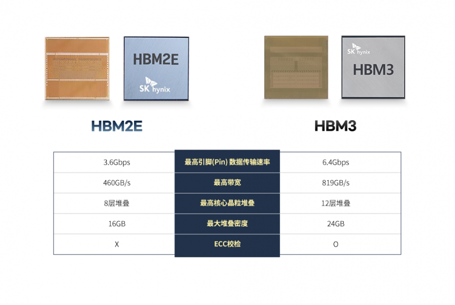 "先行者，走一条前人未走过的路”——专访全球首批量产HBM3的研发团队主要成员 | SK hynix Newsroom