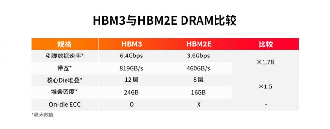 HBM3 DRAM技术革新的幕后推手─SK海力士DRAM产品规划担当 | SK hynix Newsroom