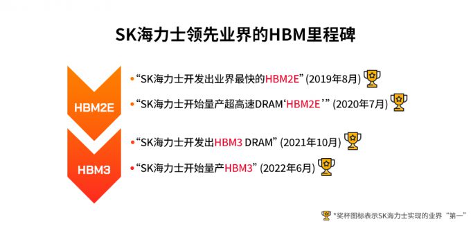 HBM3 DRAM技术革新的幕后推手─SK海力士DRAM产品规划担当 | SK hynix Newsroom