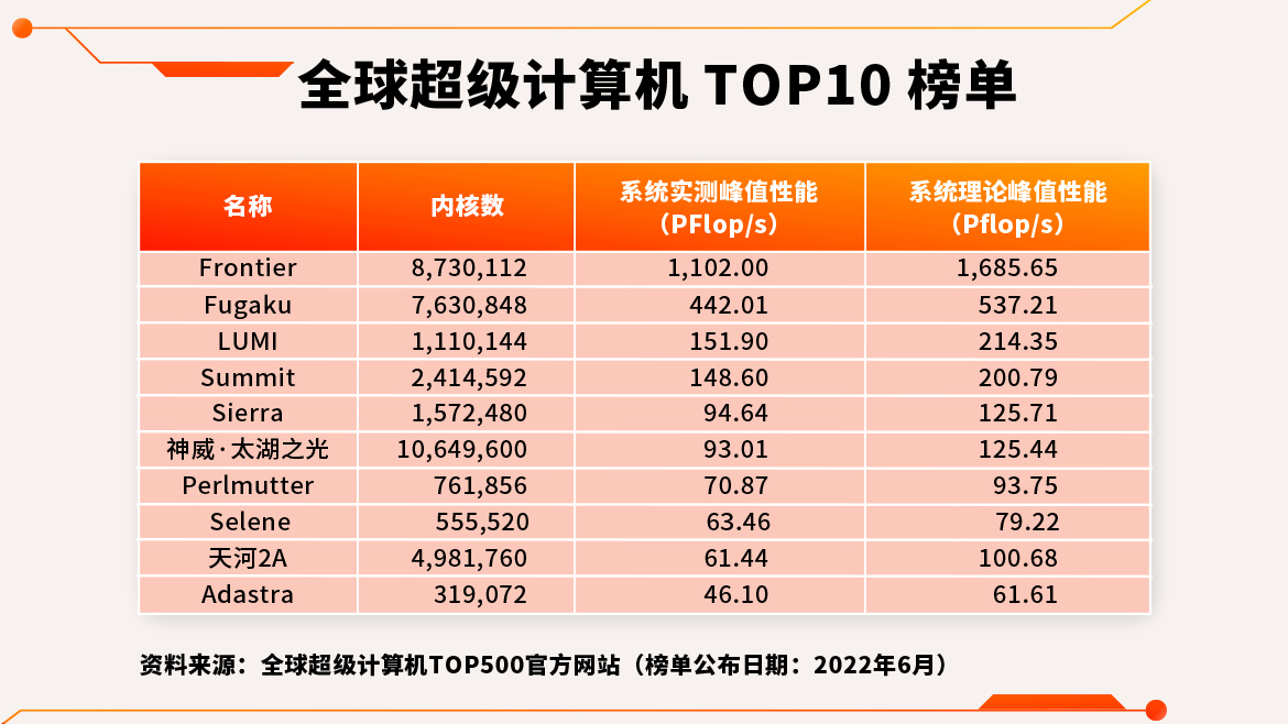 以“超级”之名： 半导体推动超级计算机突破未来想象 | SK hynix Newsroom