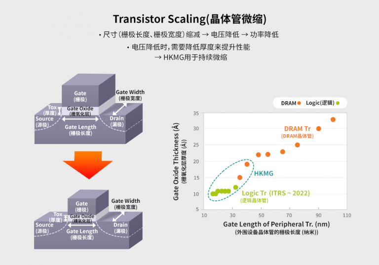 SK海力士引领High-k/Metal Gate工艺变革 | SK hynix Newsroom