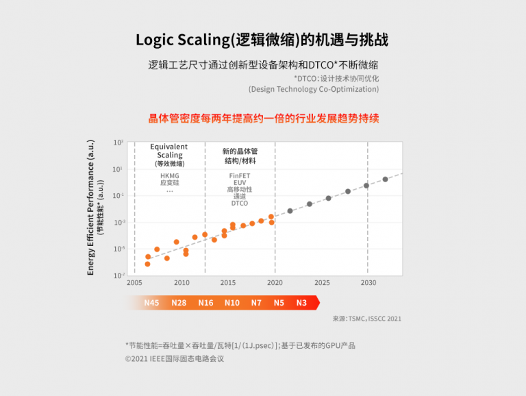SK海力士引领High-k/Metal Gate工艺变革 | SK hynix Newsroom