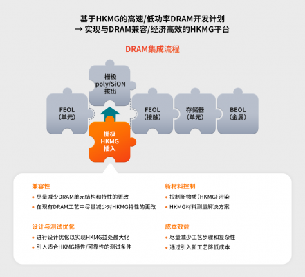SK海力士引领High-k/Metal Gate工艺变革 | SK hynix Newsroom