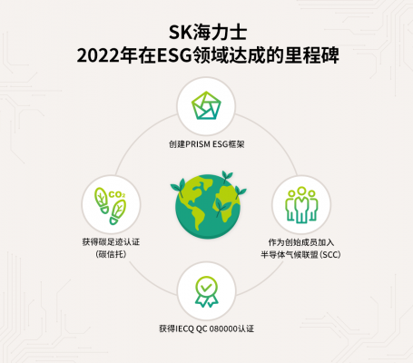 回顾2022：SK海力士进一步成为全球科技焦点 | SK hynix Newsroom