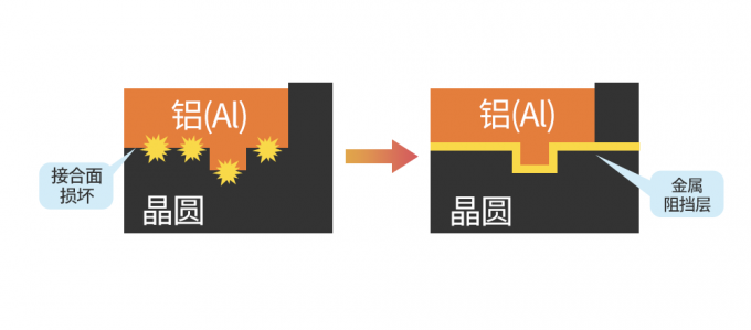 [半导体前端工艺：第六篇（完结篇）] 金属布线 —— 为半导体注入生命的连接 | SK hynix Newsroom