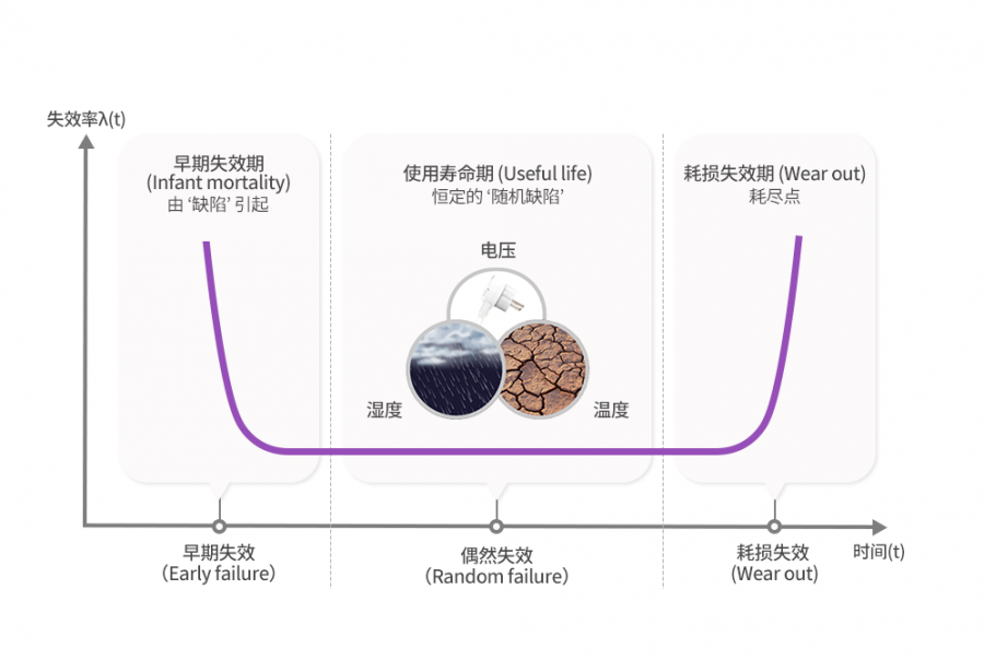 [半导体后端工艺：第一篇] 了解半导体测试 | SK hynix Newsroom
