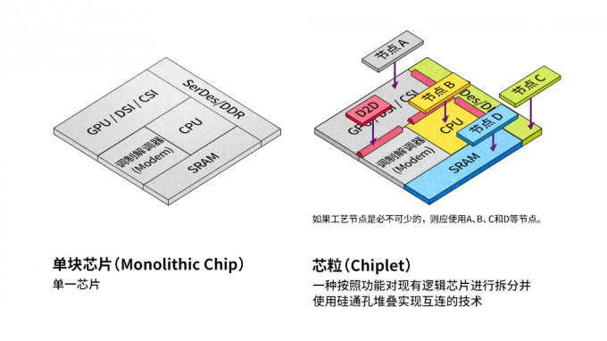 [半导体后端工艺:第四篇] 了解不同类型的半导体封装（第二部分） | SK hynix Newsroom