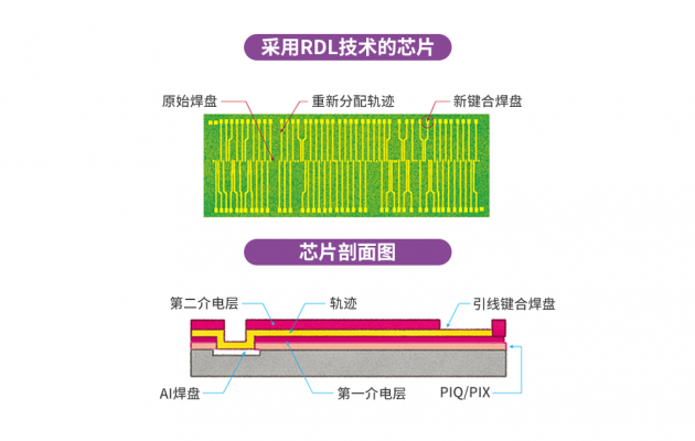 [半导体后端工艺: 第三篇] 了解不同类型的半导体封装 | SK hynix Newsroom