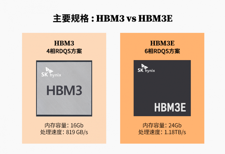 [Rulebreakers’ Revolutions] 创新设计方案带领HBM3E攀登新高峰